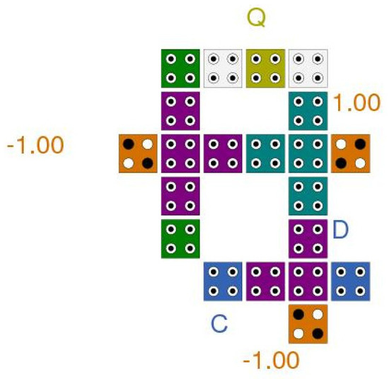 QCA-Based PIPO and SIPO Shift Registers Using Cost-Optimized and Energy-Efficient D Flip Flop