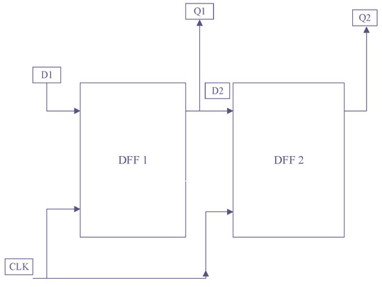 QCA-Based PIPO and SIPO Shift Registers Using Cost-Optimized and Energy-Efficient D Flip Flop