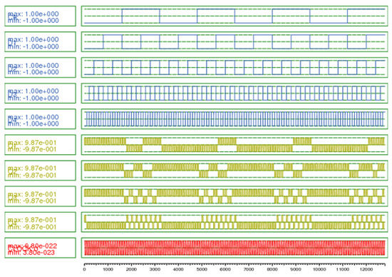 QCA-Based PIPO and SIPO Shift Registers Using Cost-Optimized and Energy ...