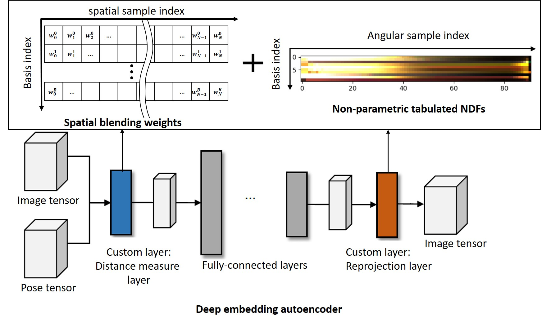 Electronics | Free Full-Text | Data Driven SVBRDF Estimation Using Deep Embedded Clustering