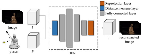 Data Driven SVBRDF Estimation Using Deep Embedded Clustering