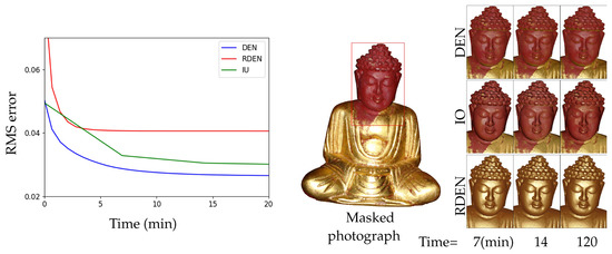 Data Driven SVBRDF Estimation Using Deep Embedded Clustering