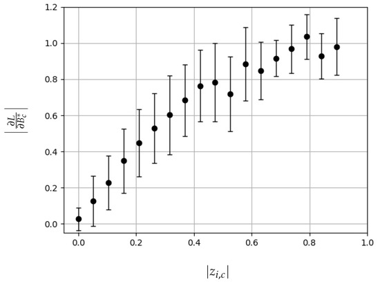 Data Driven SVBRDF Estimation Using Deep Embedded Clustering