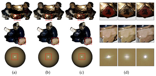 Data Driven SVBRDF Estimation Using Deep Embedded Clustering