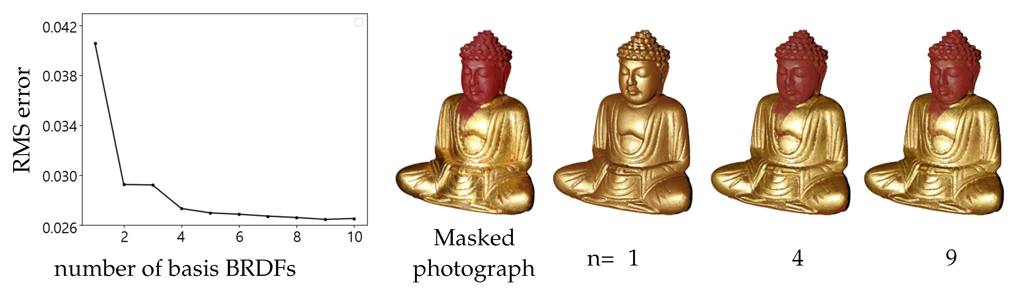 Data Driven SVBRDF Estimation Using Deep Embedded Clustering