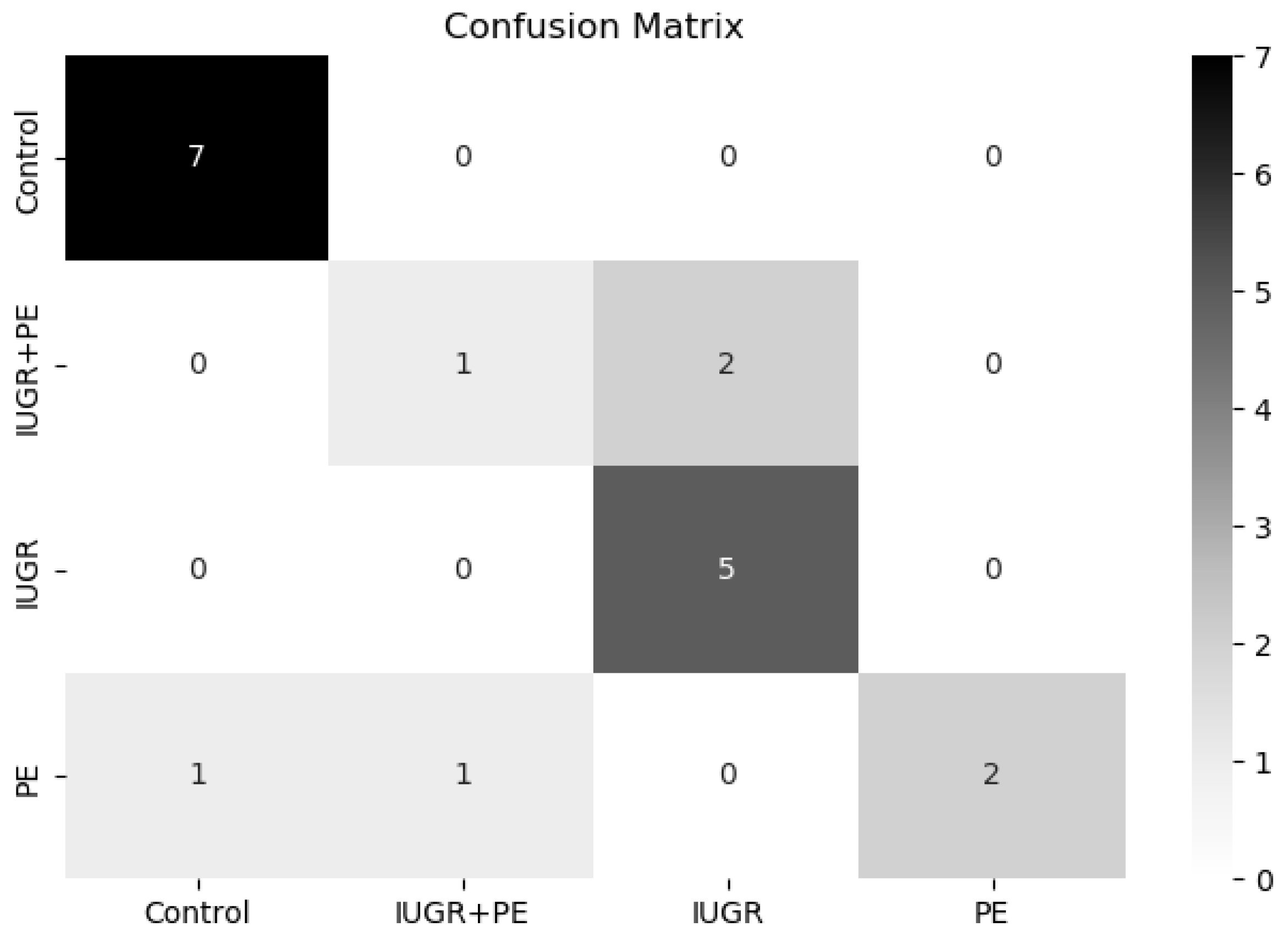 Machine Learning to Predict Pre-Eclampsia and Intrauterine Growth ...