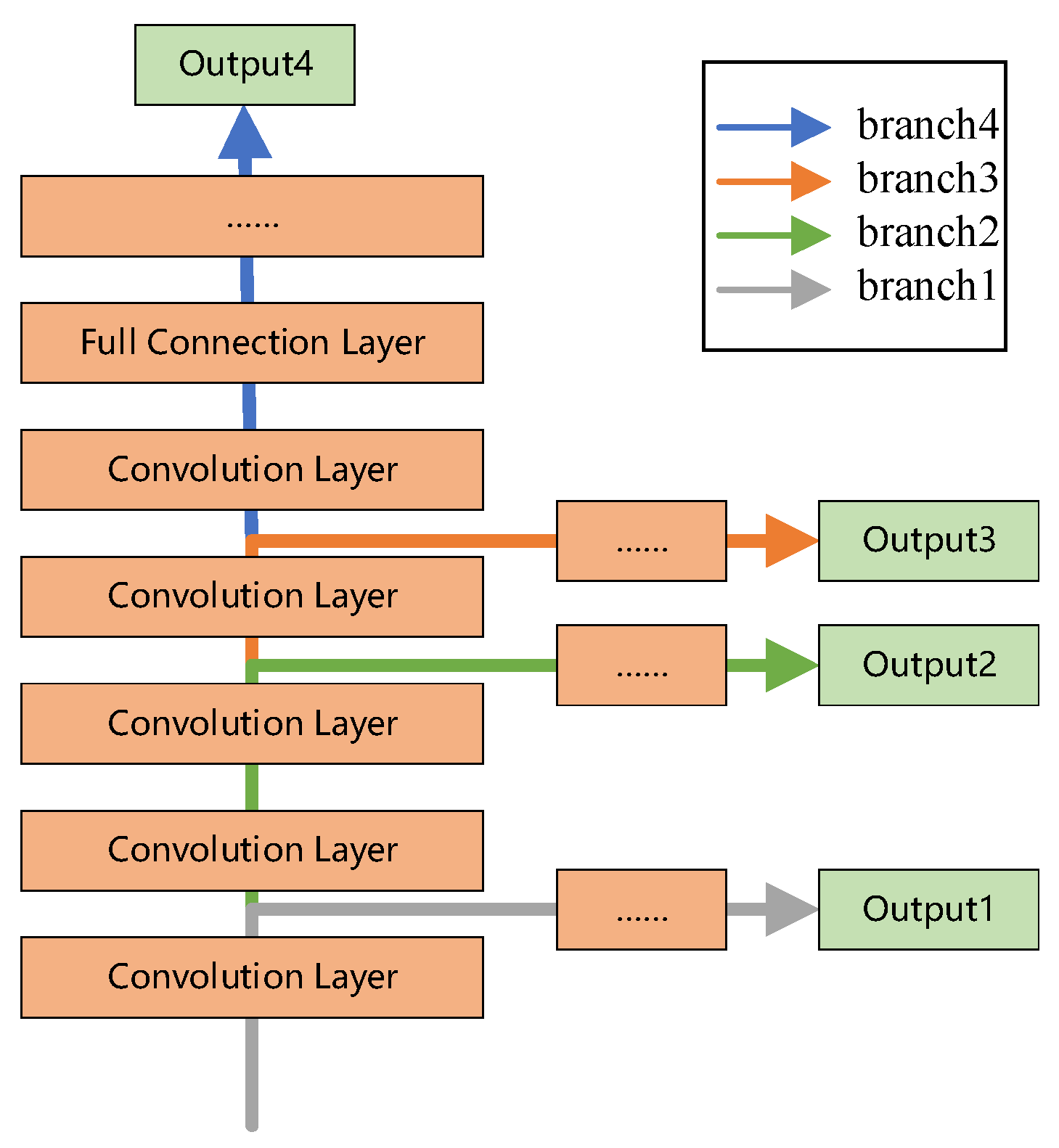 AIBot: A Novel Botnet Capable of Performing Distributed Artificial Intelligence Computing