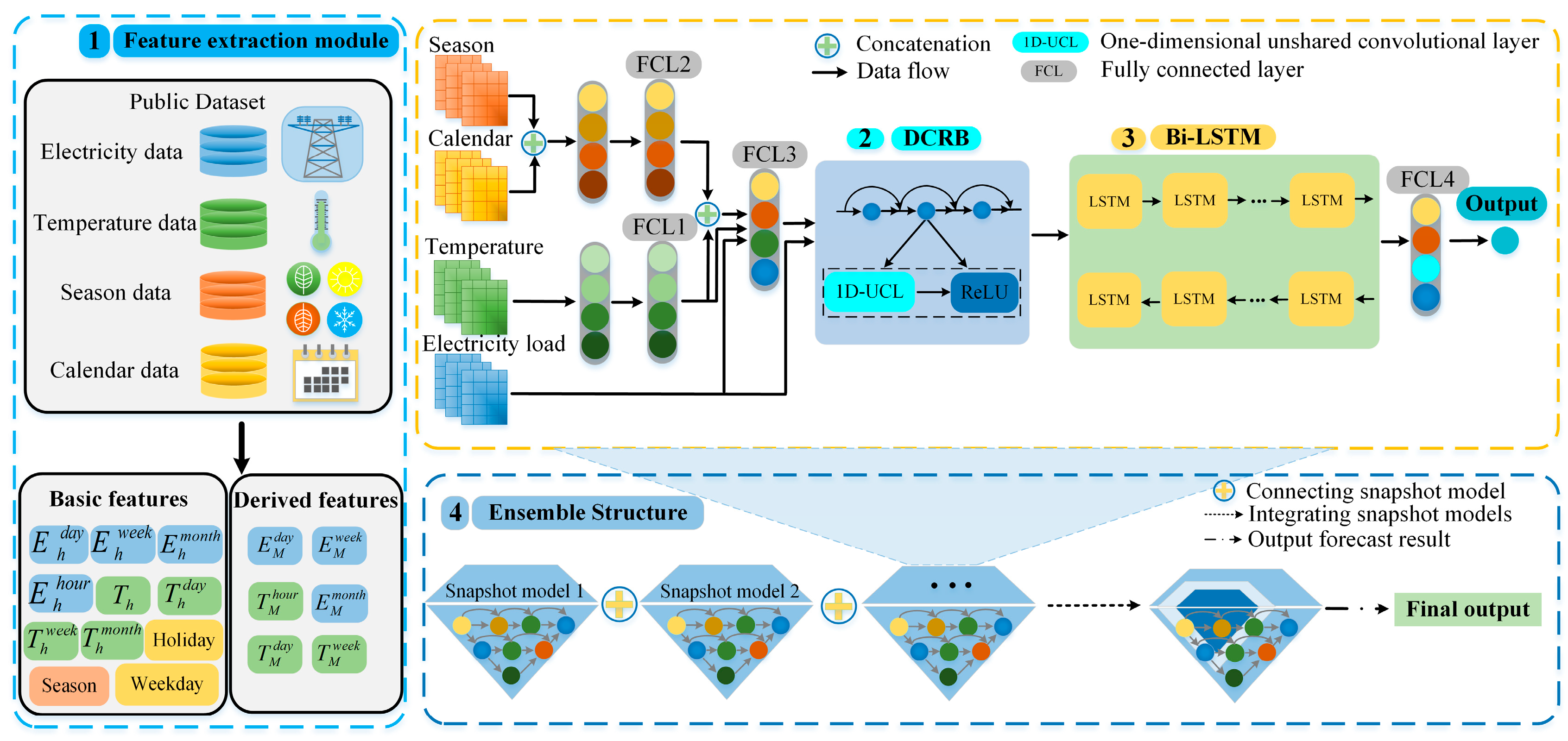 Short-Term Load Forecasting with an Ensemble Model Based on 1D-UCNN and ... Short-Term Load Forecasting with an Ensemble Model Based on 1D-UCNN and ...