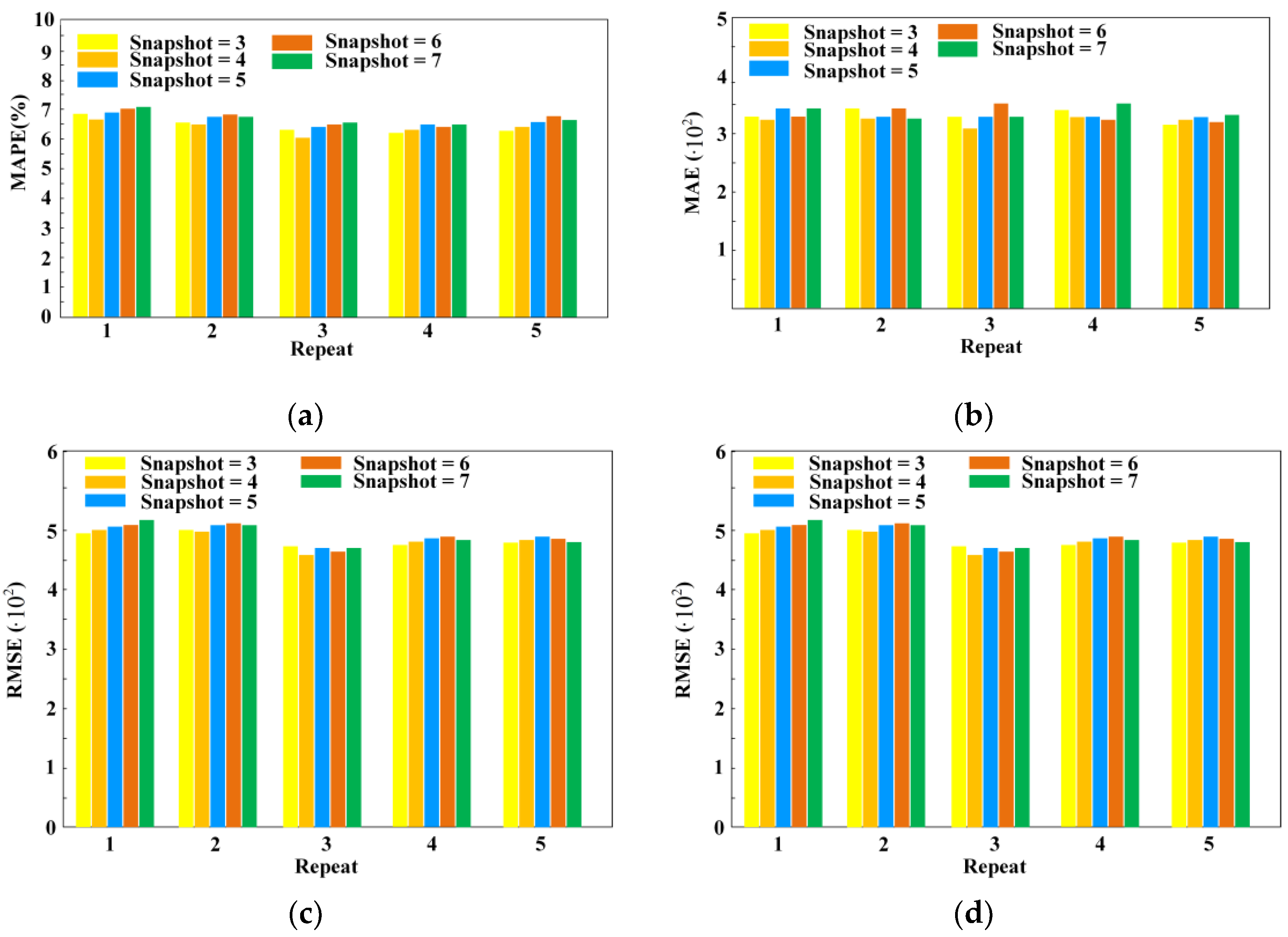 Short-Term Load Forecasting with an Ensemble Model Based on 1D-UCNN and ...
