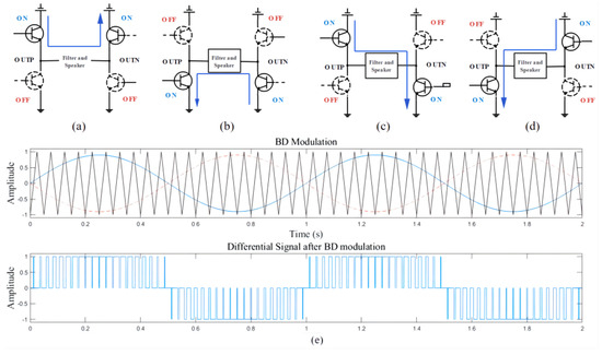 Electronics | Free Full-Text | The Class D Audio Power Amplifier: A Review