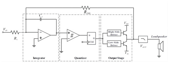Electronics | Free Full-Text | The Class D Audio Power Amplifier: A Review