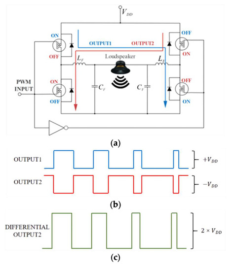 Electronics | Free Full-Text | The Class D Audio Power Amplifier: A Review