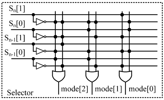 A High Phase Detection Density and Low Space Complexity Mueller-Muller Phase Detector for DB PAM ...