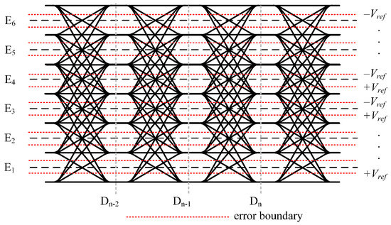 A High Phase Detection Density and Low Space Complexity Mueller-Muller ...