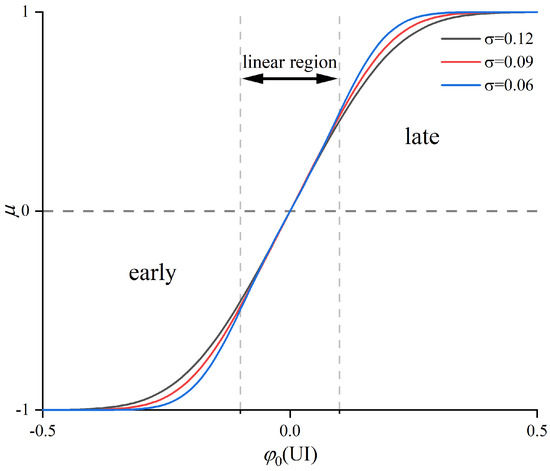 Electronics | Free Full-Text | A High Phase Detection Density and Low ...