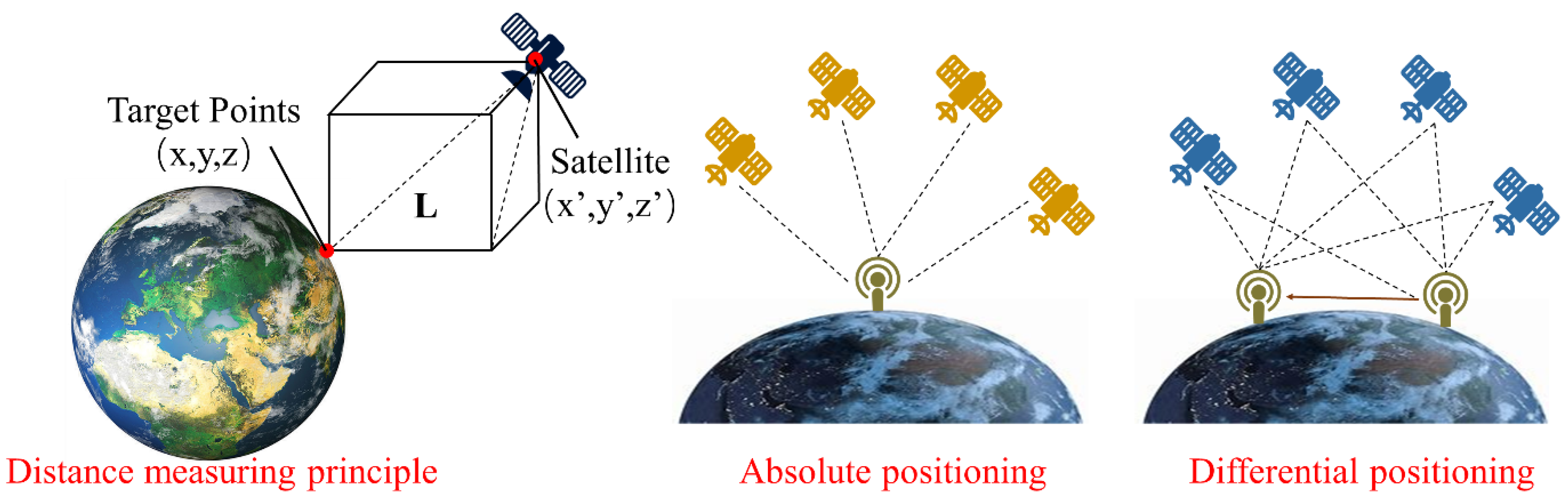 Collaborative Accurate Vehicle Positioning Based on Global Navigation Satellite System and ...