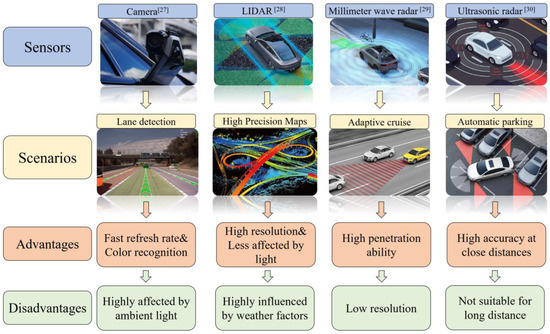 Collaborative Accurate Vehicle Positioning Based on Global Navigation ...
