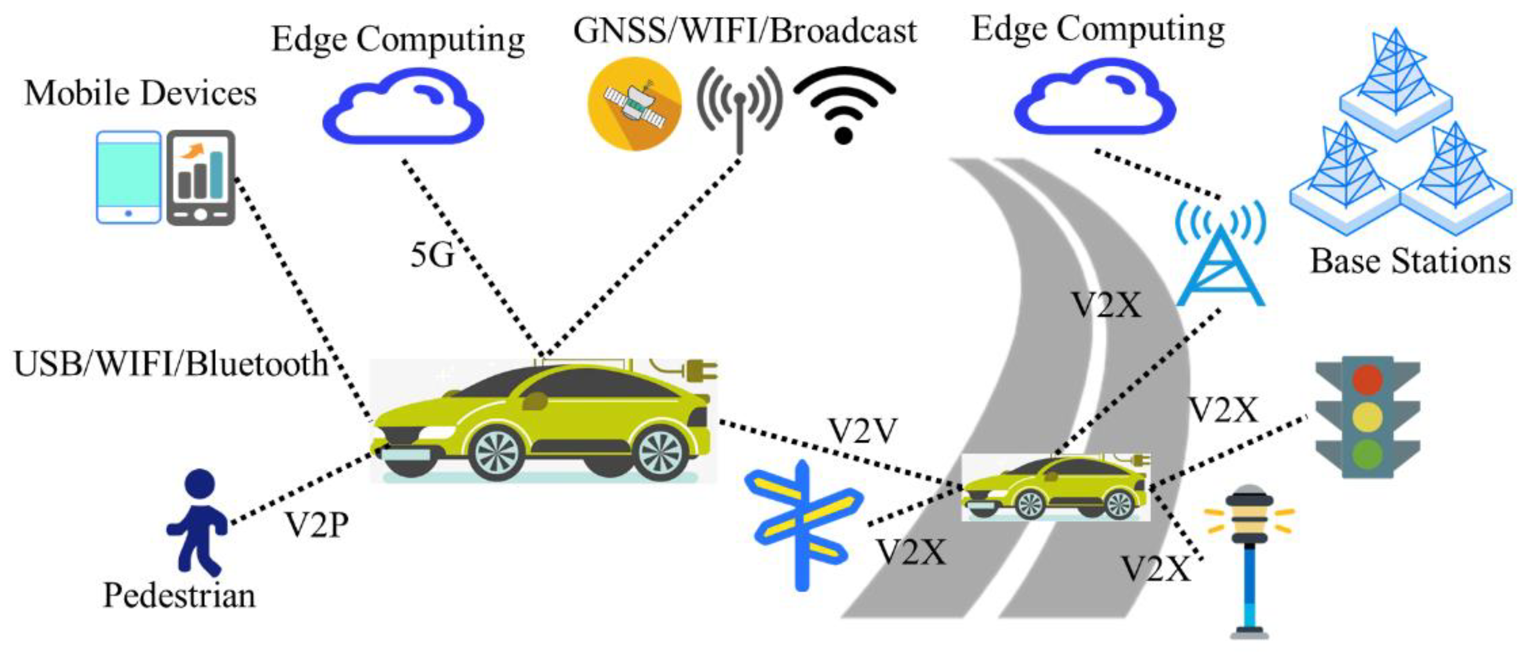 Collaborative Accurate Vehicle Positioning Based on Global Navigation Satellite System and ...