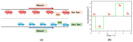 Collaborative Accurate Vehicle Positioning Based on Global Navigation ...