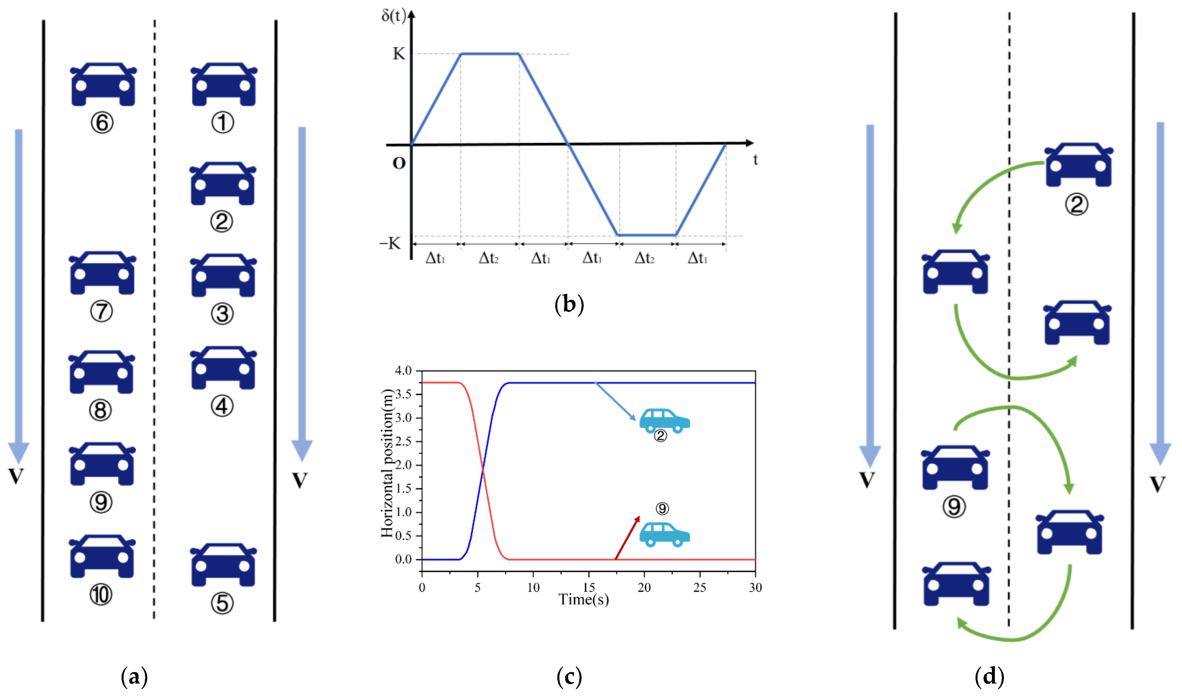 Collaborative Accurate Vehicle Positioning Based on Global Navigation Satellite System and ...