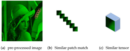 A Non-Local Tensor Completion Algorithm Based on Weighted Tensor Nuclear Norm