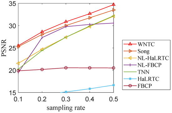 Electronics | Free Full-Text | A Non-Local Tensor Completion Algorithm Based on Weighted Tensor ...