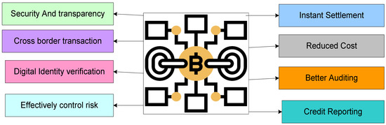 Imperative Role of Integrating Digitalization in the Firms Finance: A ...