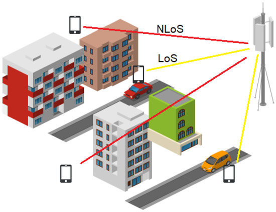 Electronics | Free Full-Text | Wireless Communication Channel Scenarios ...