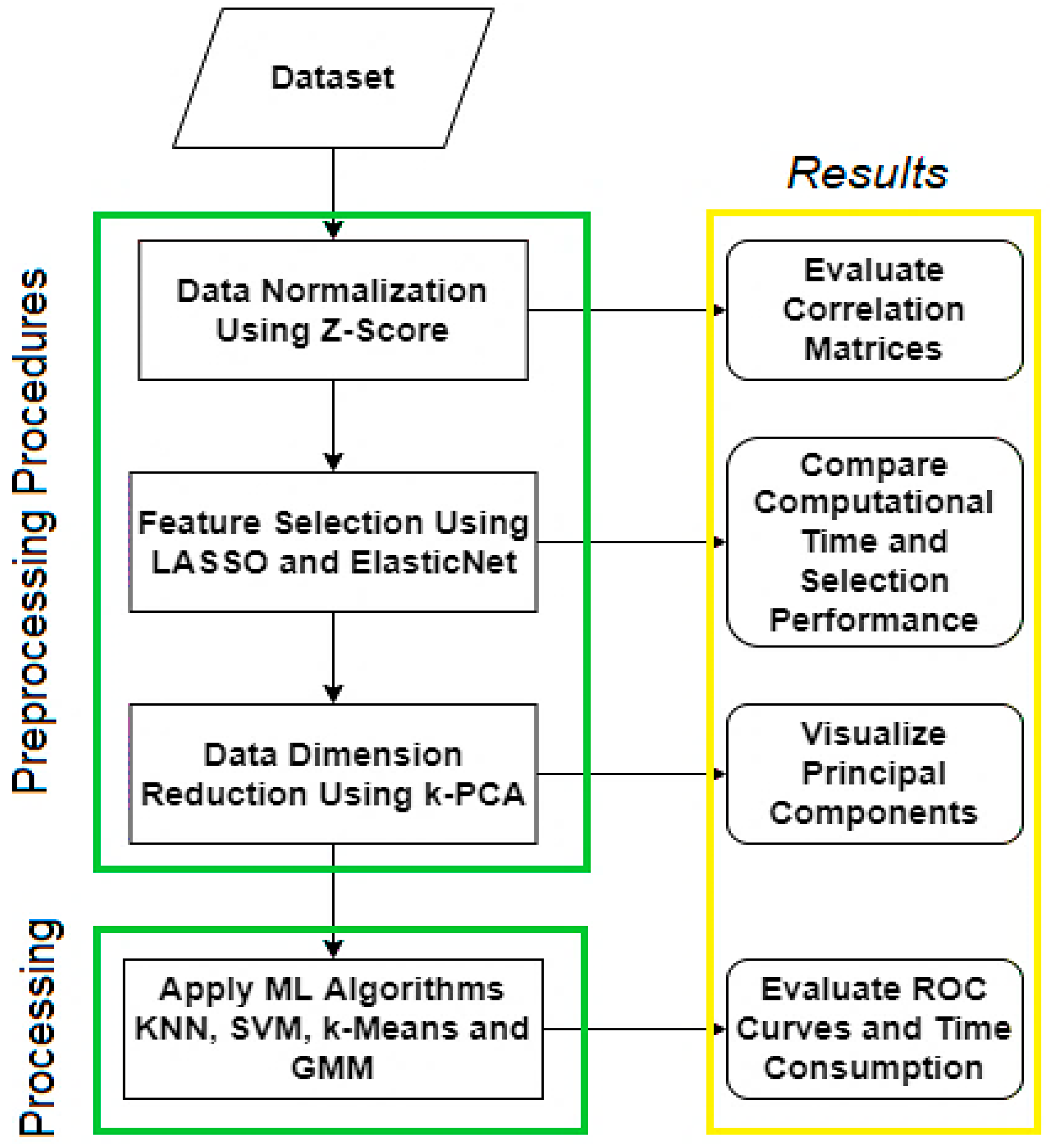Electronics | Free Full-Text | Wireless Communication Channel Scenarios: Machine-Learning-Based ...