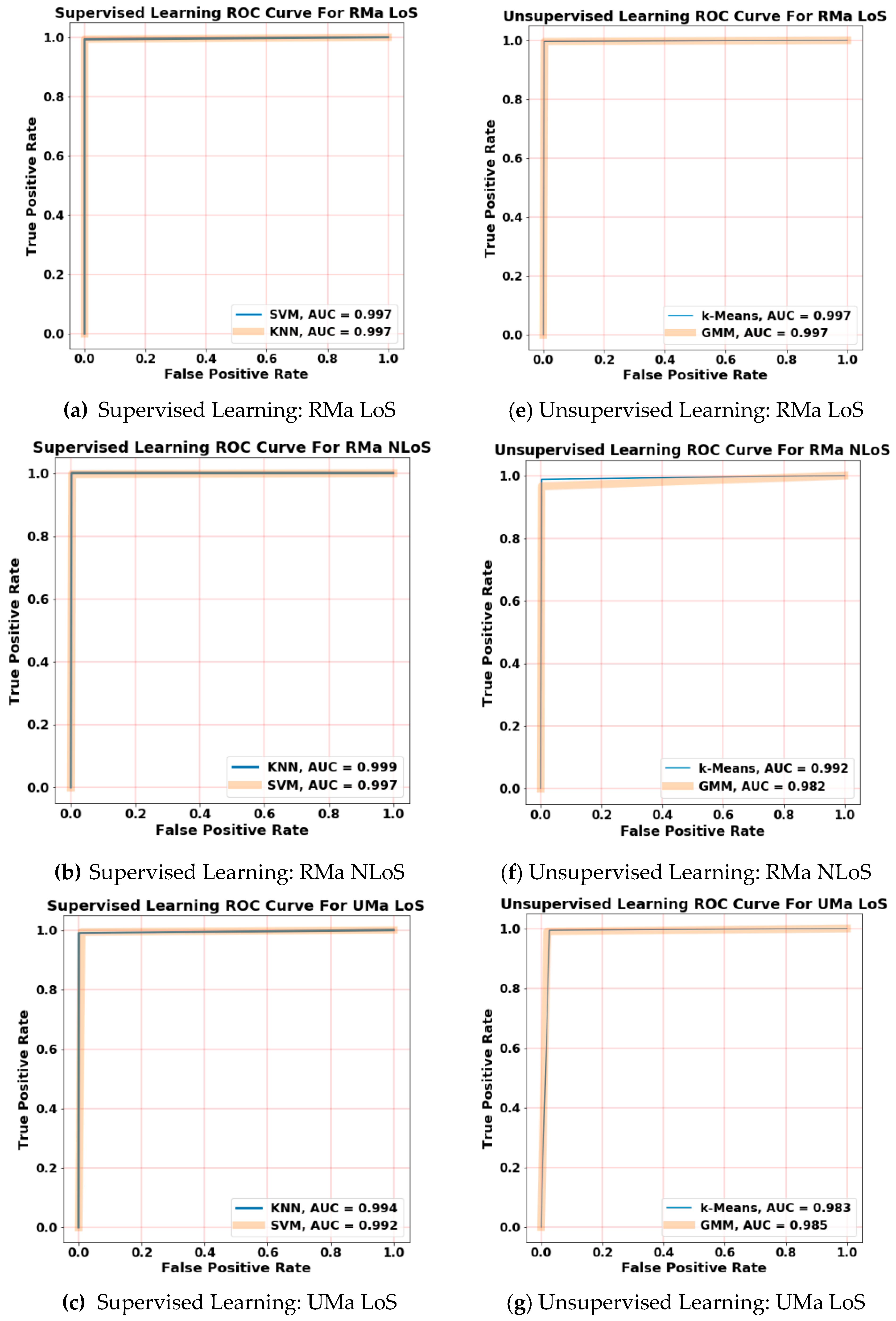 Electronics | Free Full-Text | Wireless Communication Channel Scenarios ...