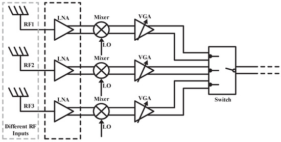 Electronics | Free Full-Text | A Multi-Band LNA Covering 17–38 GHz in 45 nm CMOS SOI