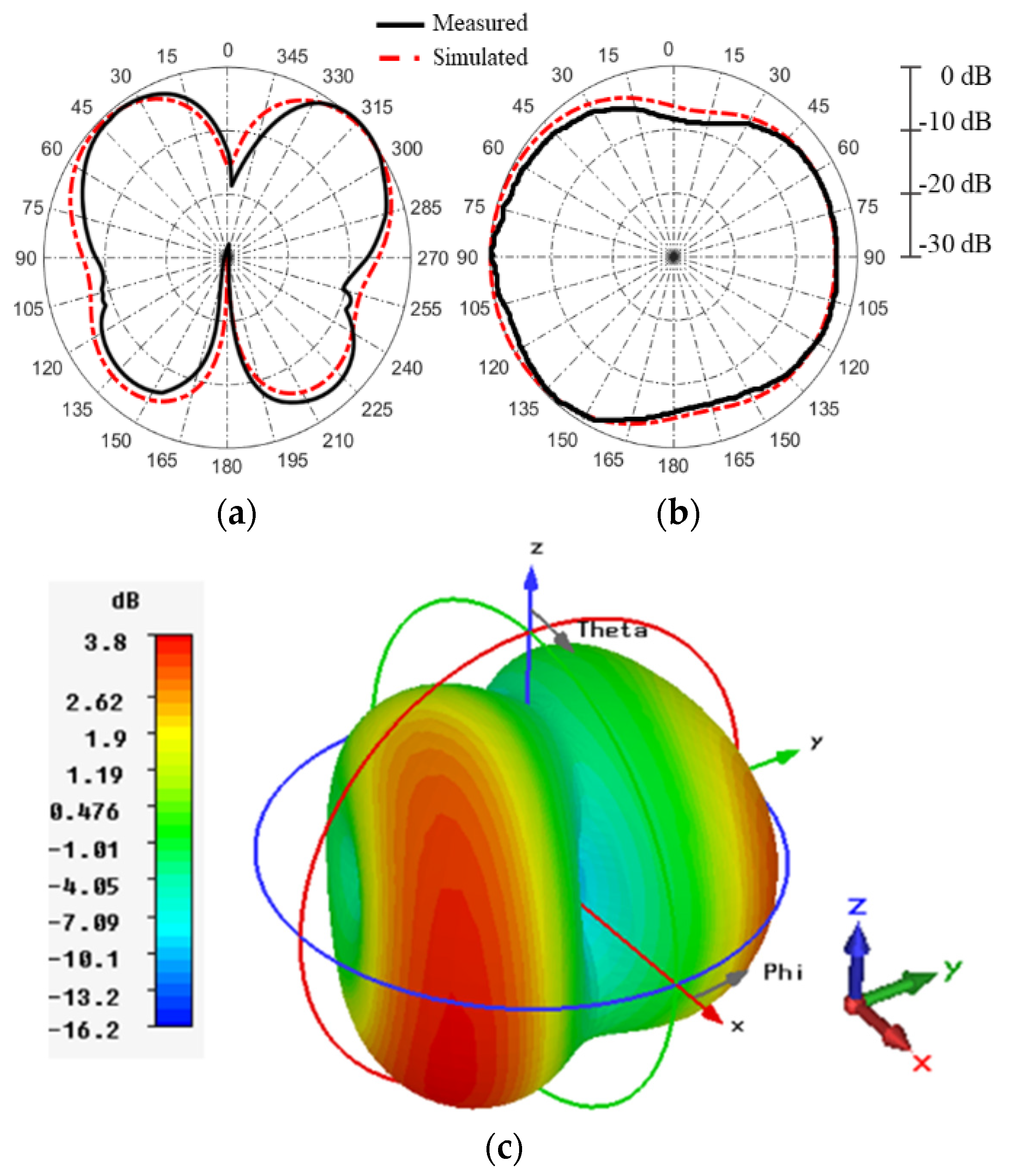 A Compact Low-Profile Antenna for Millimeter-Wave 5G Mobile Phones