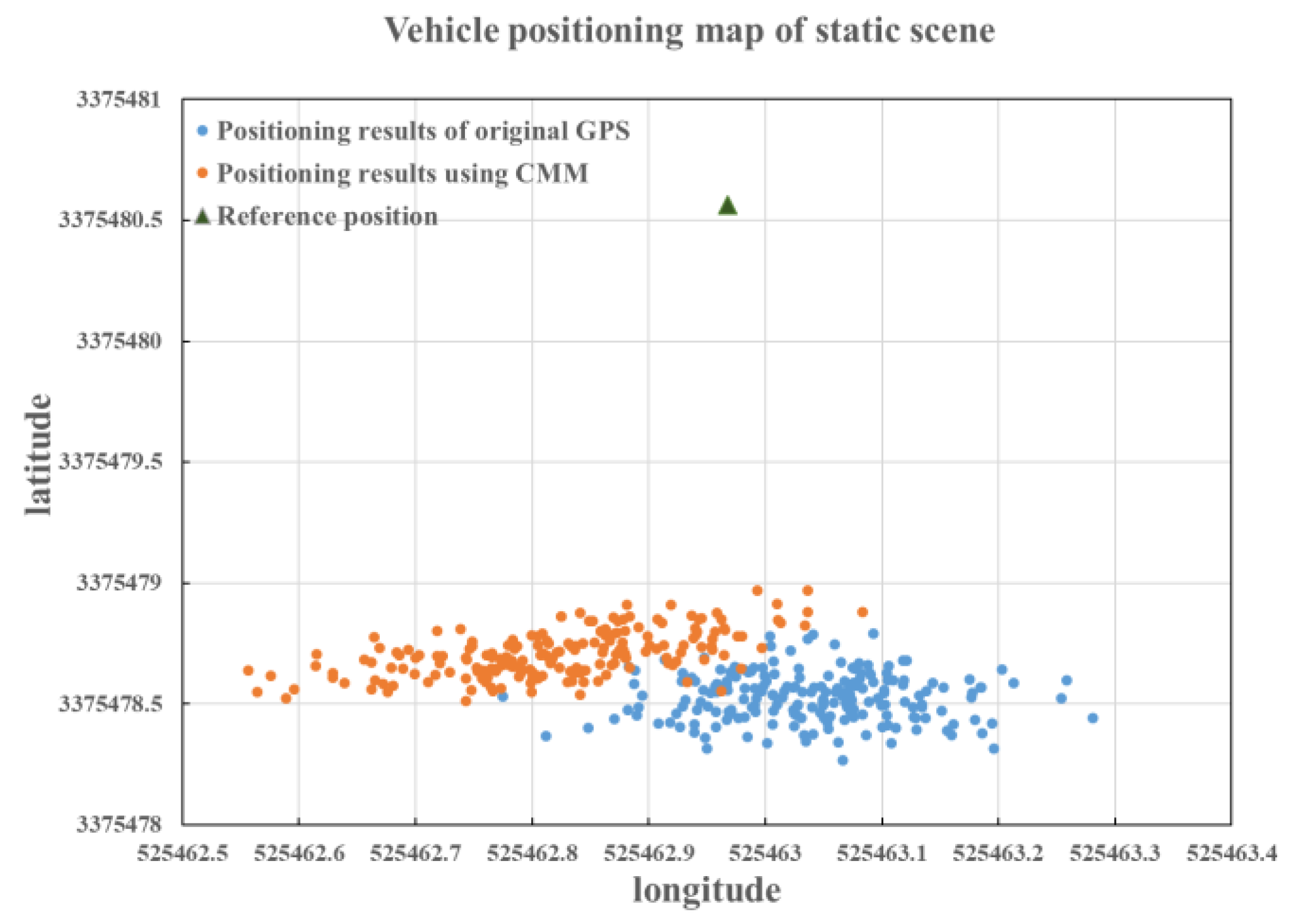 Electronics | Free Full-Text | An Application-Oriented Method Based on Cooperative Map Matching ...