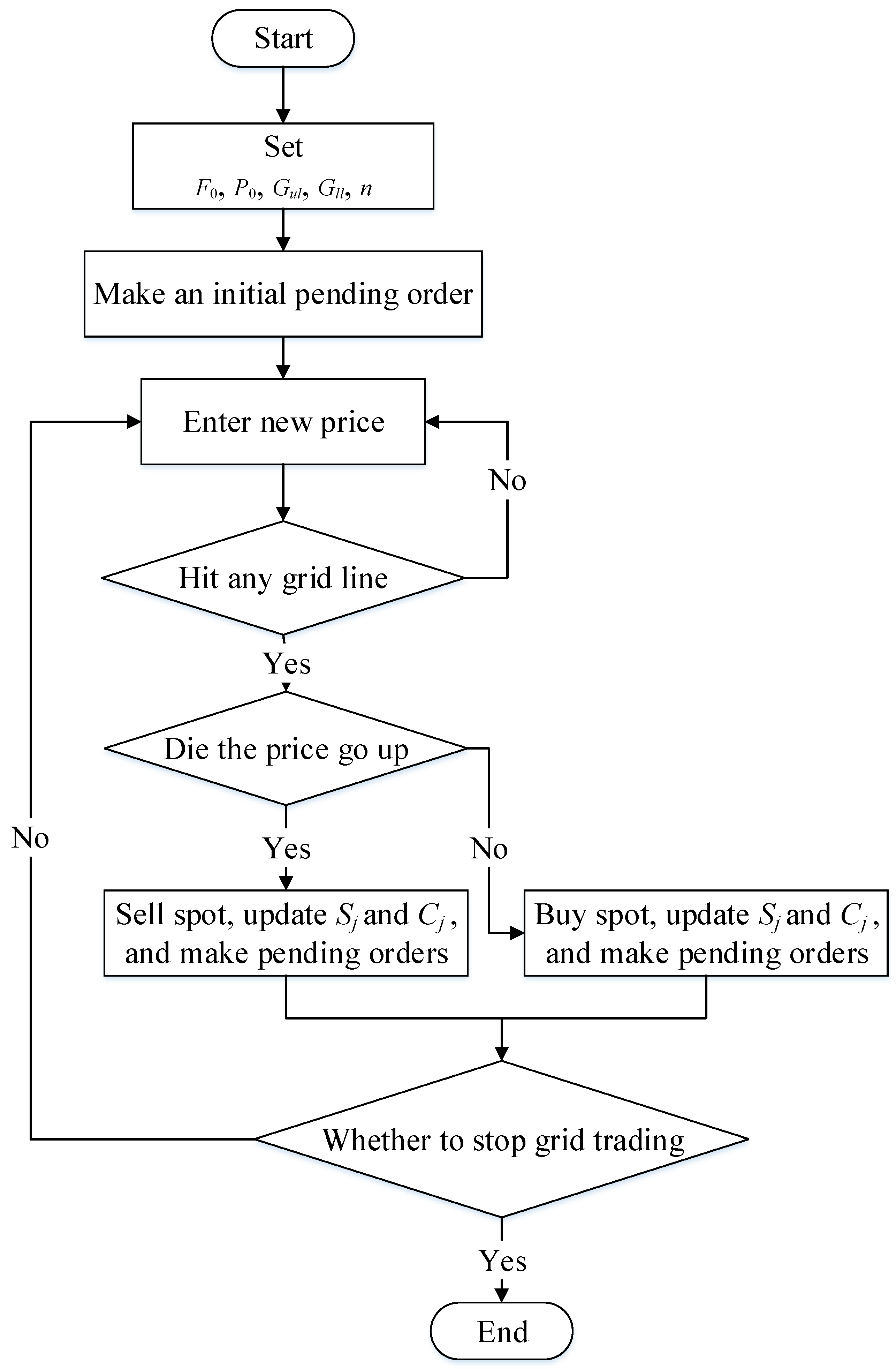 Electronics | Free Full-Text | ANN and SSO Algorithms for a Newly ...