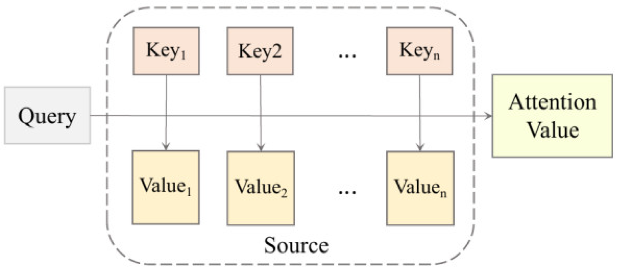 Electronics | Free Full-Text | Multi-Label Vulnerability Detection of Smart Contracts Based on ...