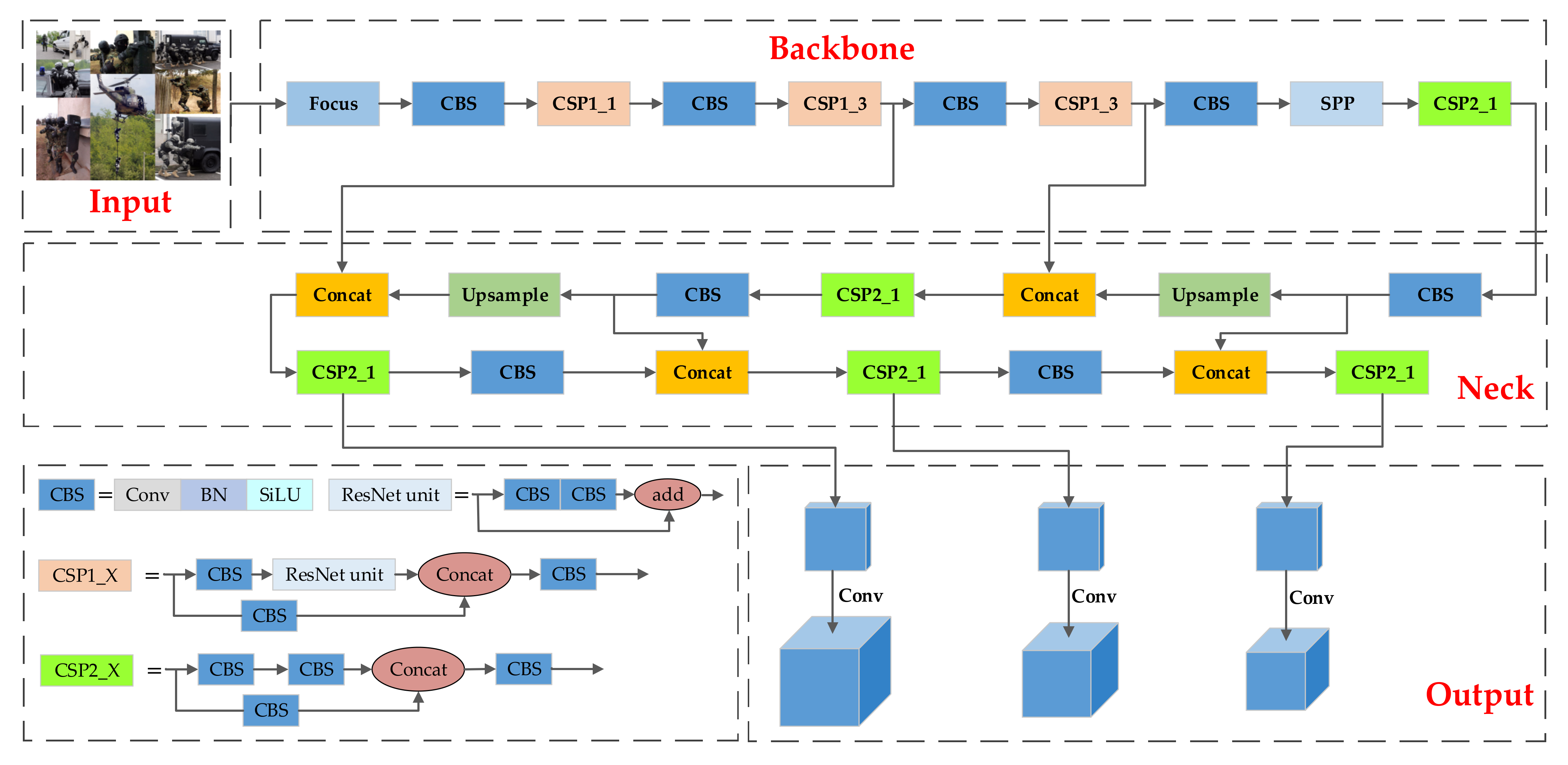 A Lightweight Military Target Detection Algorithm Based on Improved YOLOv5
