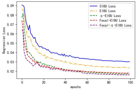 A Lightweight Military Target Detection Algorithm Based on Improved YOLOv5
