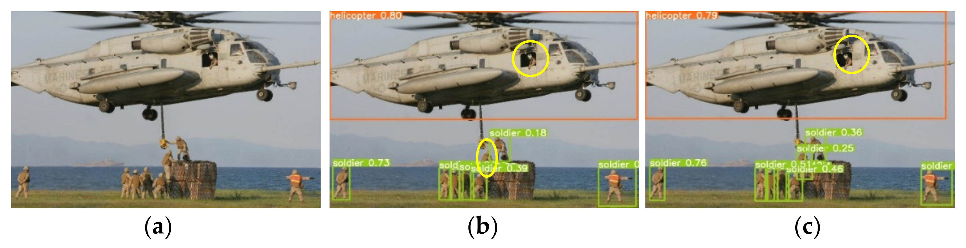 Military Aircraft Detection Using Yolov Object Detection Dataset By