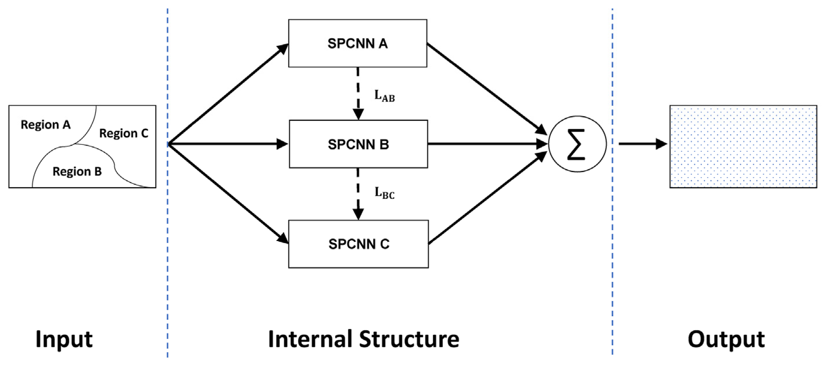 Recent Advances in Pulse-Coupled Neural Networks with Applications in Image Processing