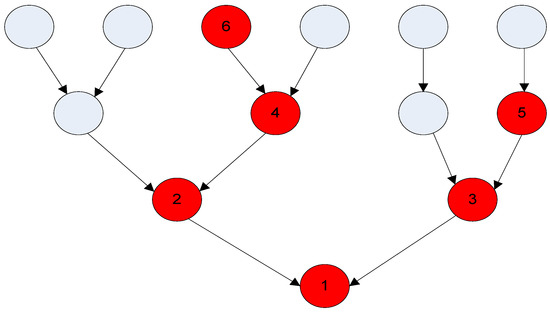An Energy-Efficient Distributed Congestion Control Protocol for Wireless Multimedia Sensor Networks