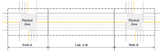 Dynamic Path Planning Based on Service Level of Road Network