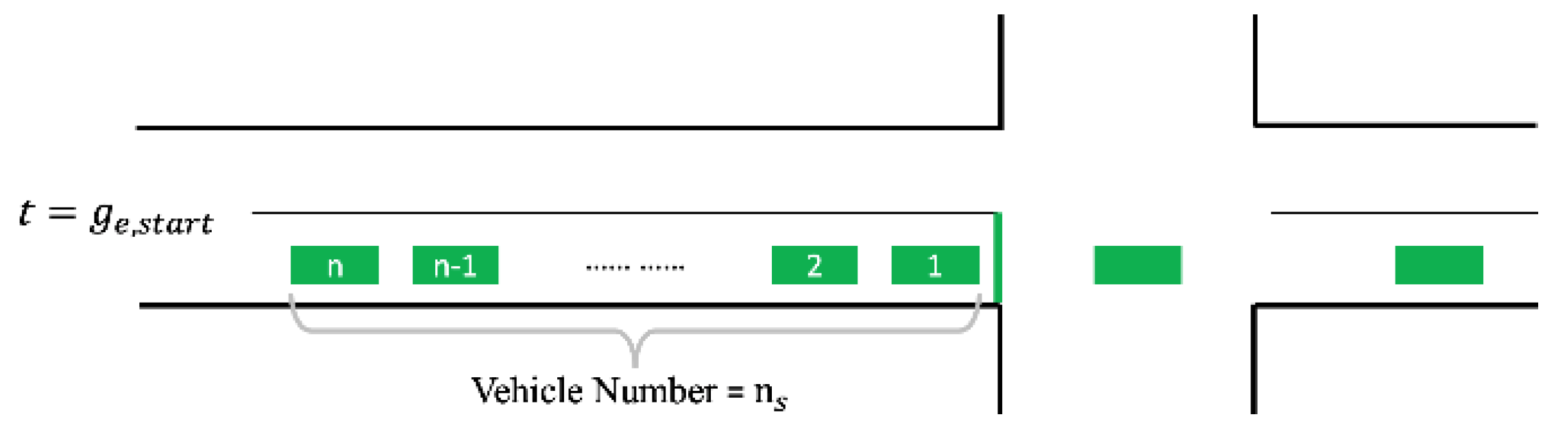 Dynamic Path Planning Based on Service Level of Road Network