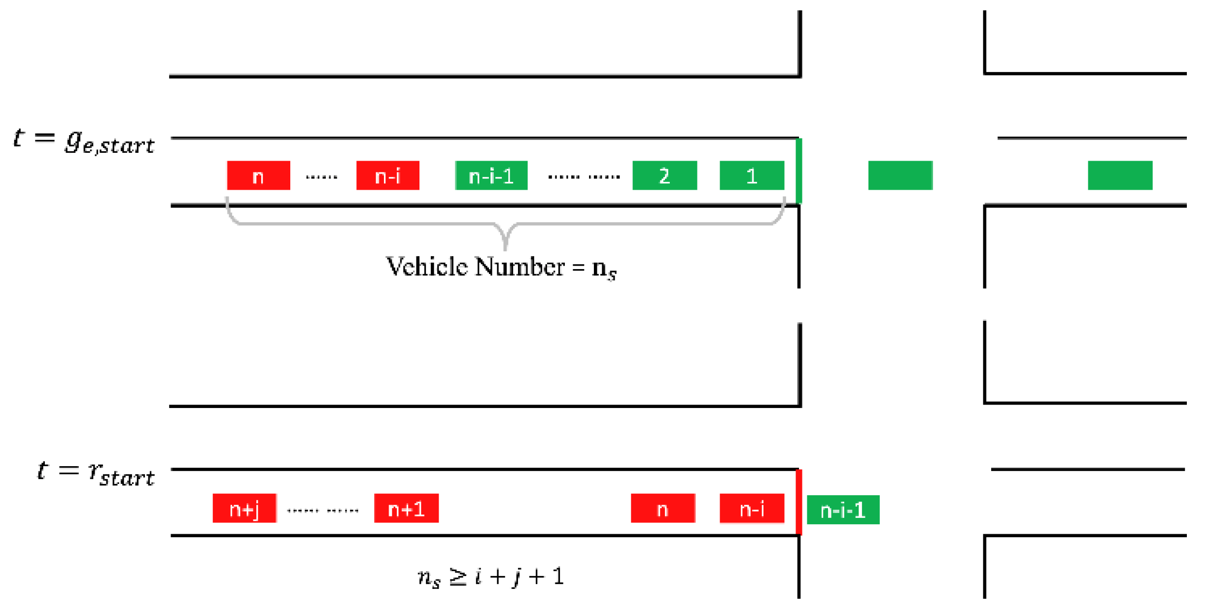 Dynamic Path Planning Based on Service Level of Road Network