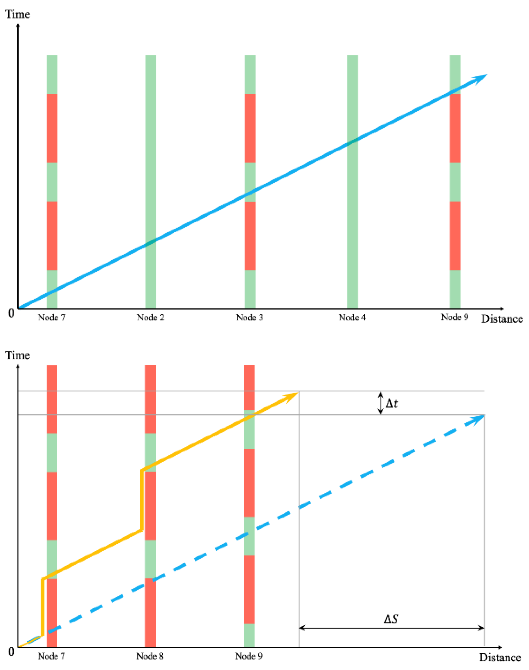 Dynamic Path Planning Based on Service Level of Road Network