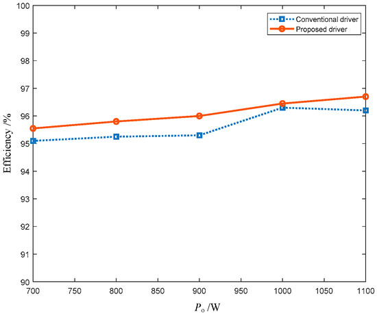 A New Gate Driver for Suppressing Crosstalk of SiC MOSFET