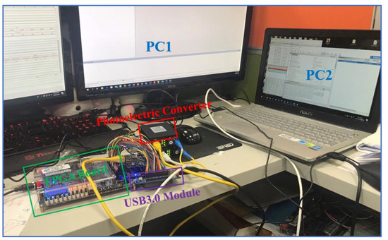 Ethernet Packet to USB Data Transfer Bridge ASIC with Modbus Transmission Control Protocol Based ...