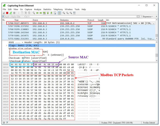 Ethernet Packet to USB Data Transfer Bridge ASIC with Modbus ...