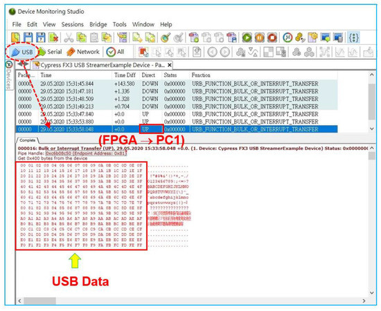 Ethernet Packet to USB Data Transfer Bridge ASIC with Modbus Transmission Control Protocol Based ...