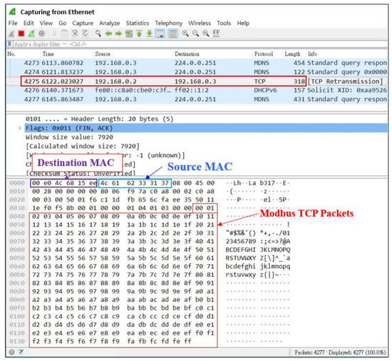 Ethernet Packet to USB Data Transfer Bridge ASIC with Modbus ...