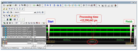 Ethernet Packet to USB Data Transfer Bridge ASIC with Modbus Transmission Control Protocol Based ...